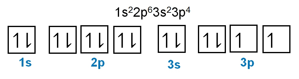 The Electron Configuration (Simplified) Video Tutorial & Practice ...
