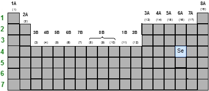 Electronic Structure: Shells Video Tutorial & Practice | Pearson+ Channels