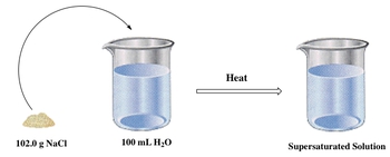 Solubility: Temperature Effect Video Tutorial & Practice | Pearson+ ...