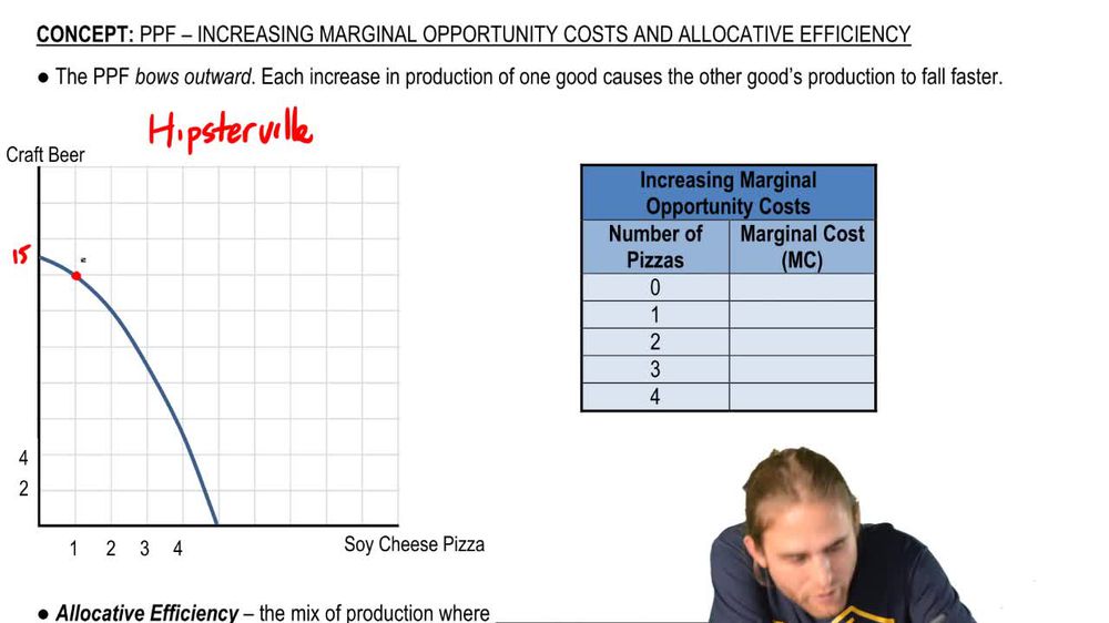 Increasing Opportunity Cost