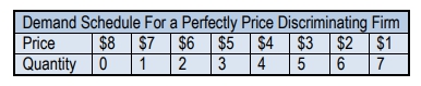 Price Discrimination Video Tutorial & Practice | Pearson+ Channels