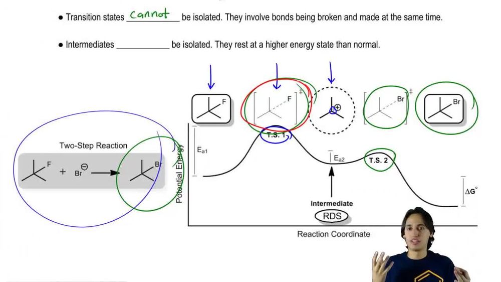 Intermediates vs. Transition States | Pearson+ Channels