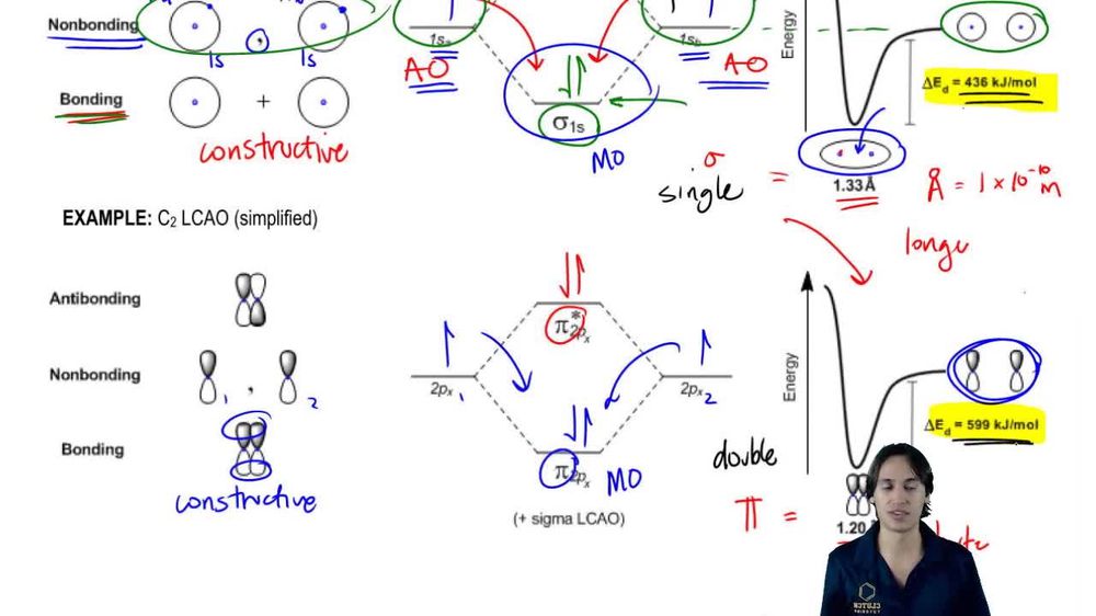 Draw orbital pictures of the pi bonding in the following compound ...