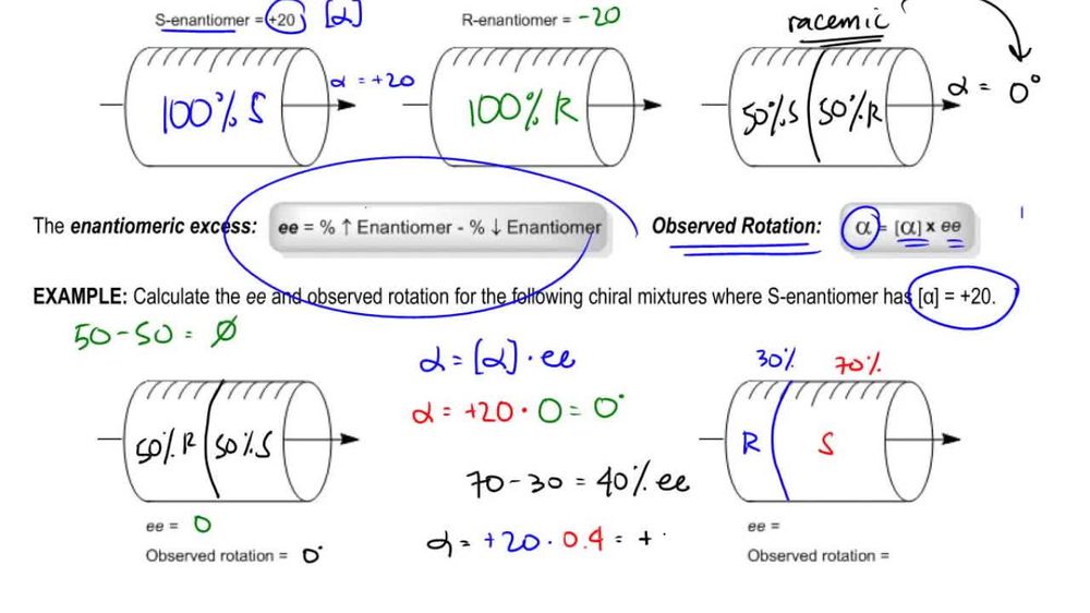 Calculating Enantiomeric Excess and Observed Rotation | Pearson+ Channels