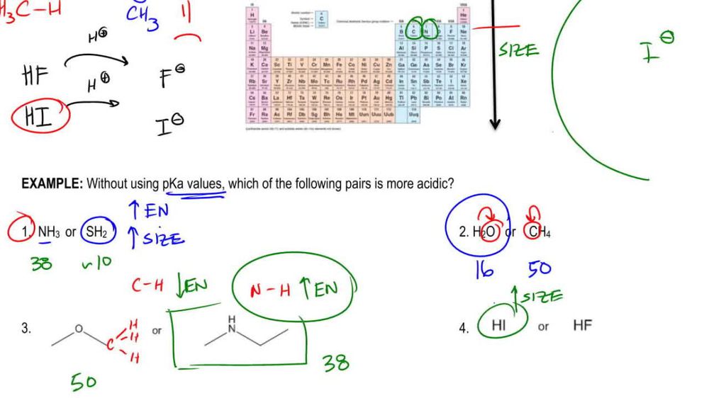 Methyllithium (CH3Li) is often used as a base in organic reaction ...