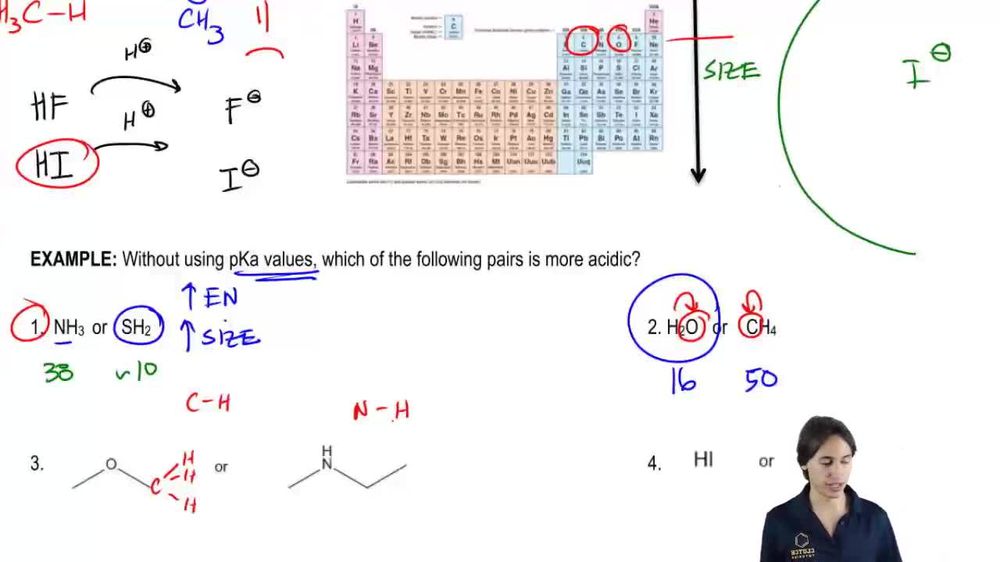 Understanding hybridization effects. | Pearson+ Channels