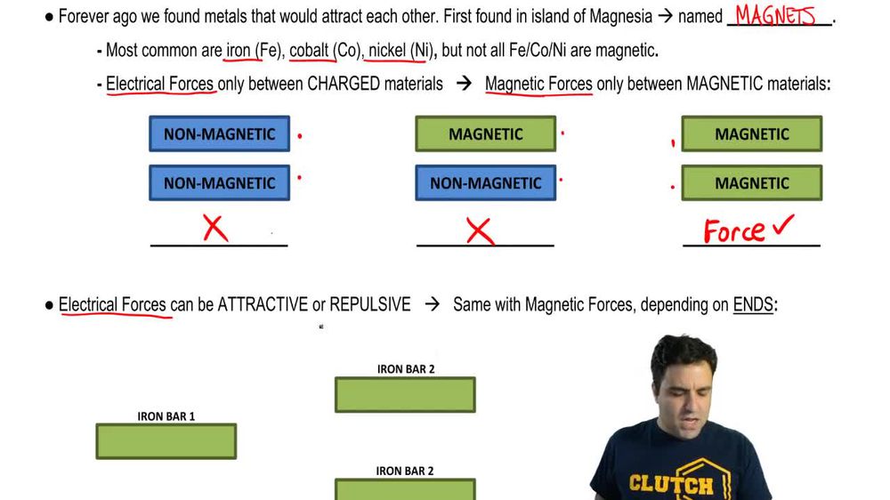 How Magnets Work | Pearson+ Channels