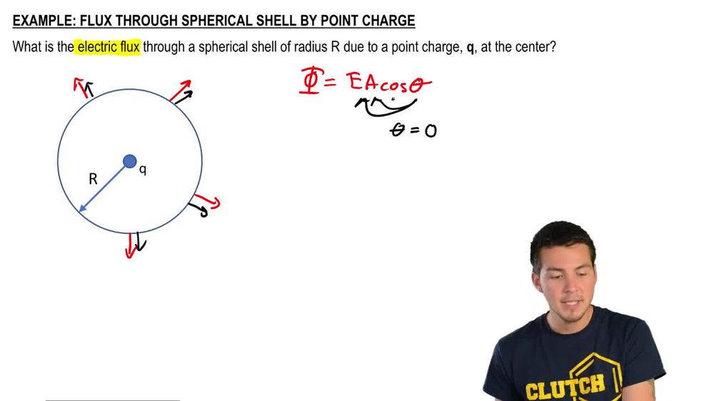 Electric flux closed surface part 1 | Pearson+ Channels