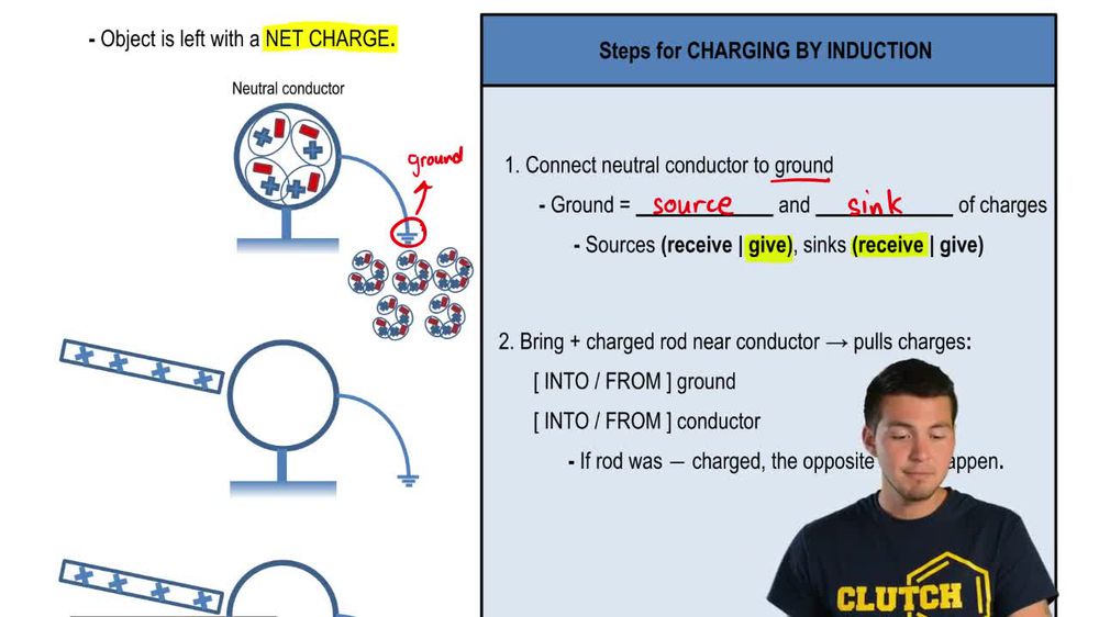 Minute Physics- Charging by Induction and Conduction | Pearson+ Channels