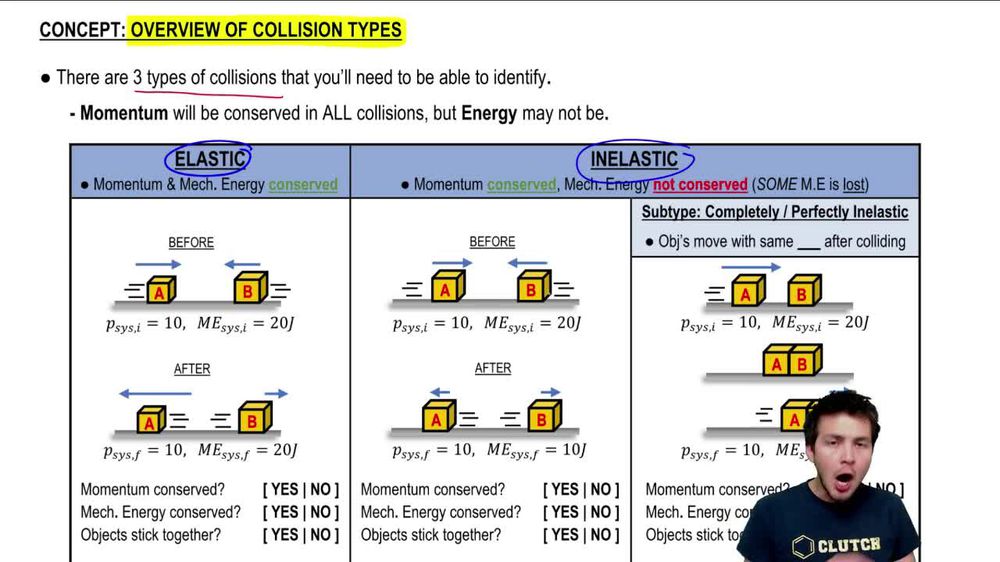 Overview Of Collision Types Pearson Channels