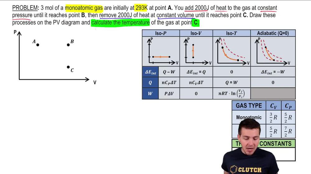 Molar Specific Heat for Constant Volume and Constant Pressure ...