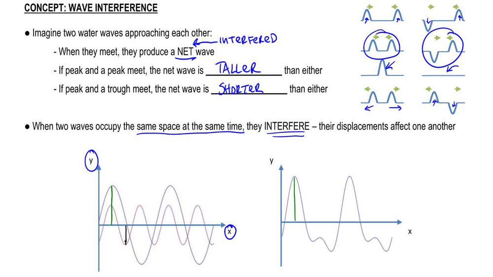 Hewitt-Drew-it! PHYSICS 86. Wave Interference | Pearson+ Channels