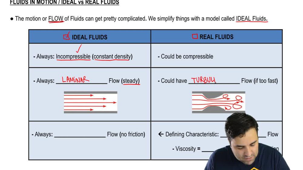 The Ideal Fluid Model [Physics of Fluid Mechanics #39] | Pearson+ Channels