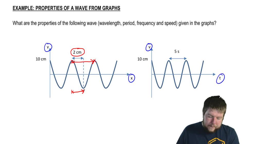 Wave Motion | Waves | Physics | FuseSchool | Pearson+ Channels