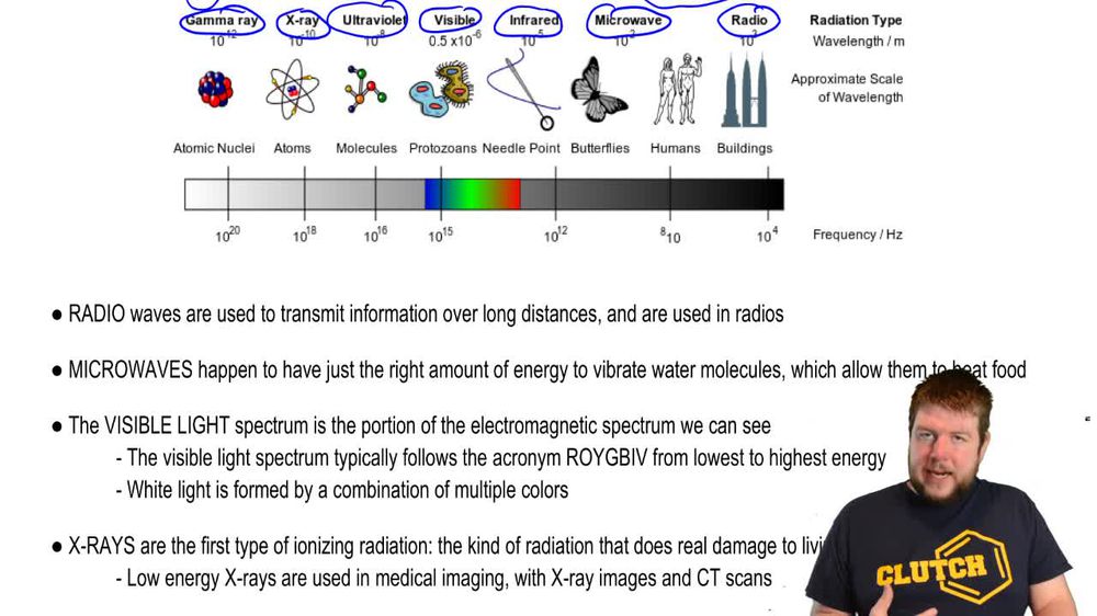 What is the Electromagnetic Spectrum? | Pearson+ Channels