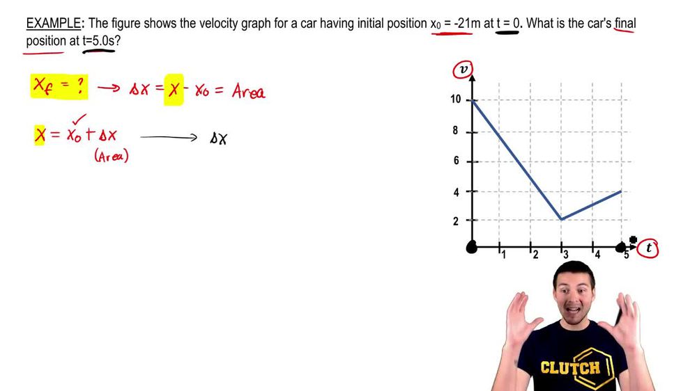 v-t to d-t graphs | Pearson+ Channels