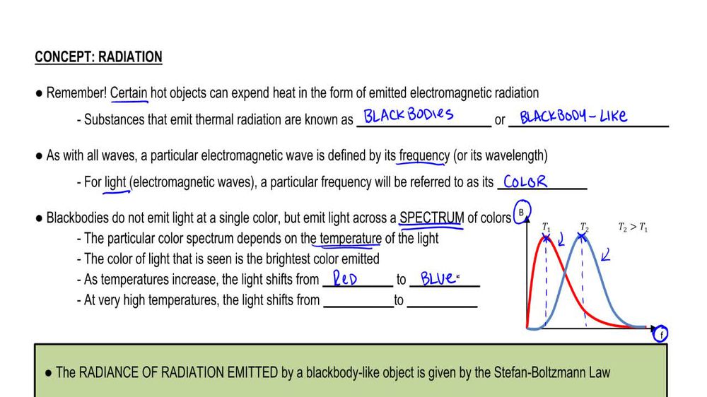The emissivity of tungsten is 0.350. A tungsten sphere with radiu ...