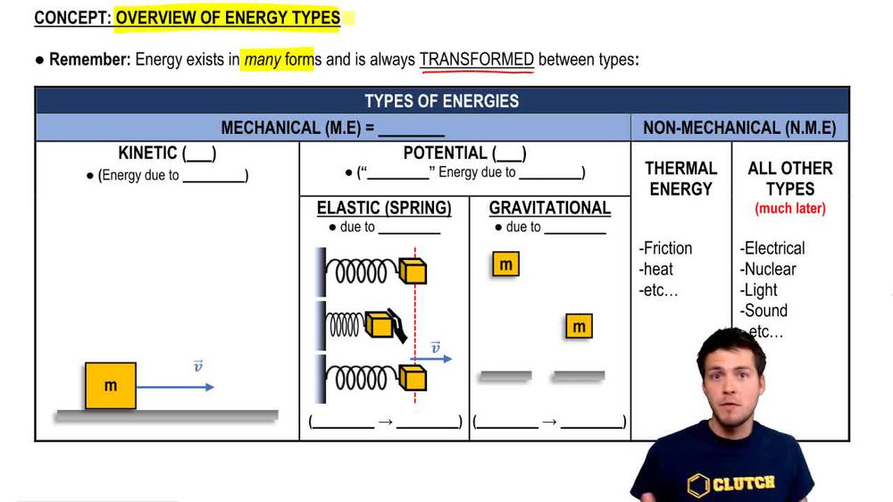 Kinetic Energy and Potential Energy | Pearson+ Channels