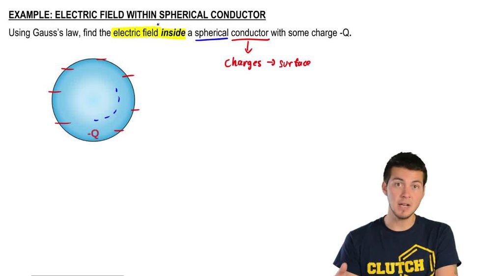 A very long conducting tube (hollow cylinder) has inner radius A ...