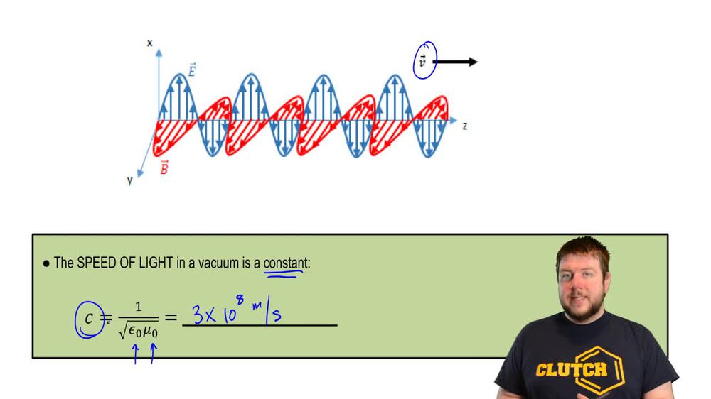 Electromagnetic Waves | Pearson+ Channels