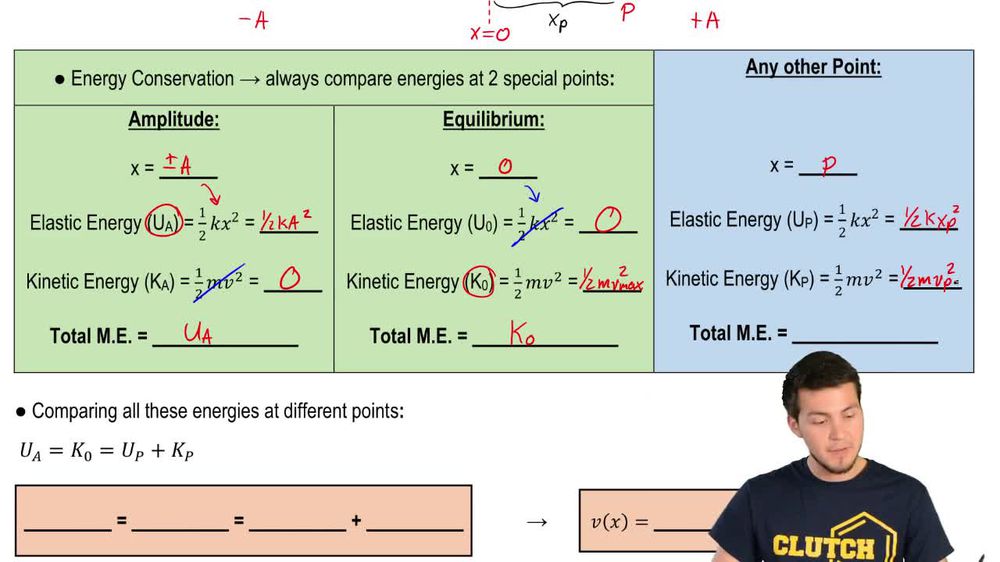 Energy of Simple Harmonic Oscillators | Doc Physics | Pearson+ Channels
