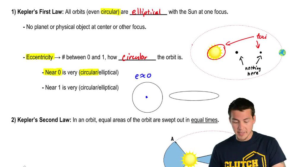 KEPLER'S LAWS | Physics Animation | Pearson+ Channels