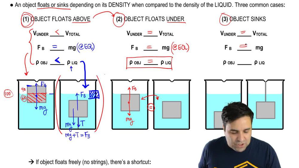 Physics - Mechanics: Fluid Statics: What is Buoyance Force? (1 of ...