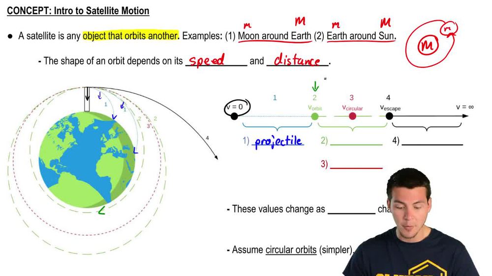 Two Satellites Are In Circular Orbits Around A Planet That Has Ra