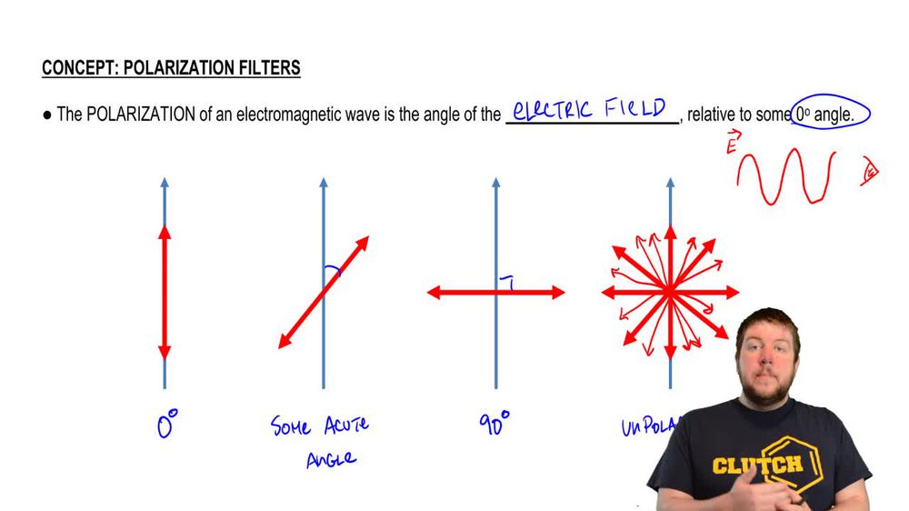 Unpolarized light strikes a polarizing filter. It then passes thr... | Pearson+ Channels