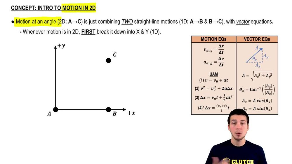 Displacement in 2-D | Pearson+ Channels