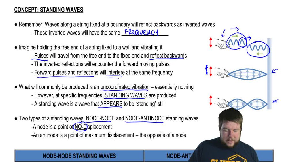 Standing Wave Demo: Slinky | Pearson+ Channels