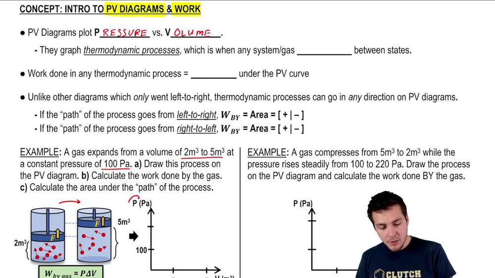 PV Diagrams | Pearson+ Channels