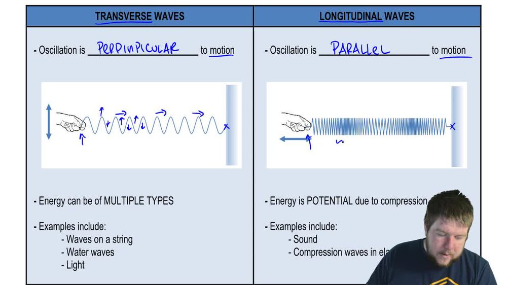 Intro to Waves | Pearson+ Channels