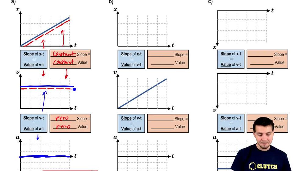 Interpreting Motion Graphs Pearson Channels