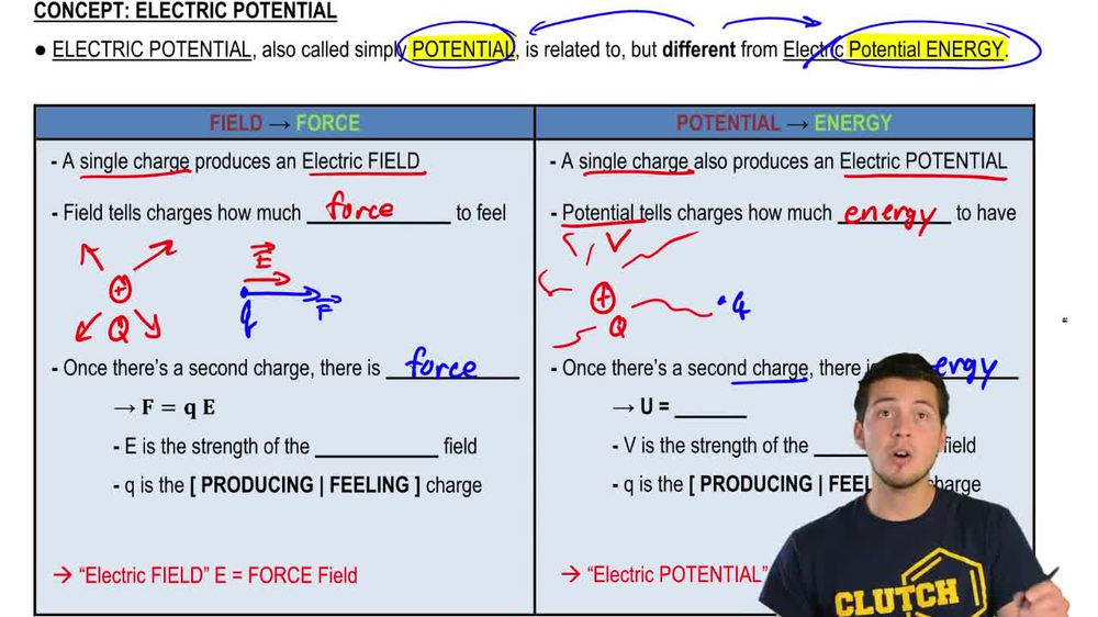 Finding the Electric Potential due to Two Point Charges | Pearson+ Channels