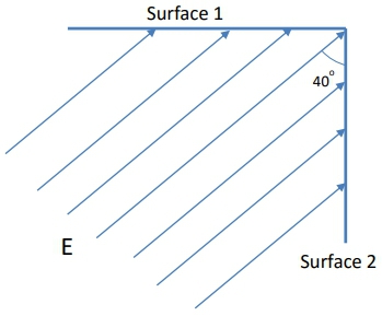 Electric Flux Video Tutorial & Practice | Pearson+ Channels