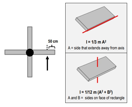 Torque with Kinematic Equations Video Tutorial & Practice | Pearson+ ...