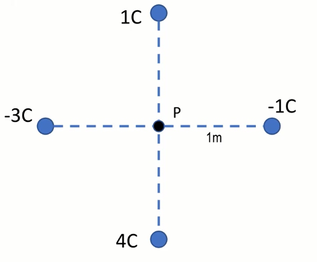 Electric Field Video Tutorial & Practice | Pearson+ Channels