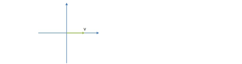 Phasors Video Tutorial & Practice | Pearson+ Channels
