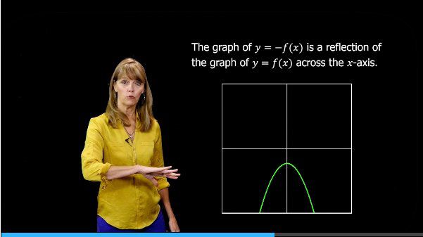 Reflection Across the x-Axis | Pearson+ Channels