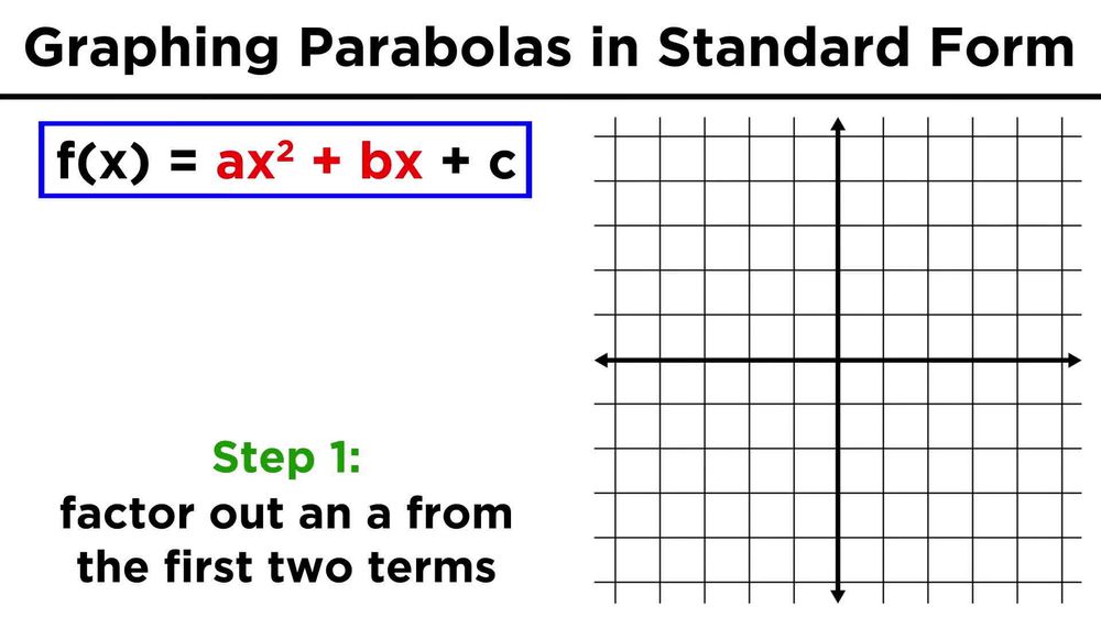 Conic Sections: Parabolas, Part 4 (Focus and Directrix) | Pearson+ Channels